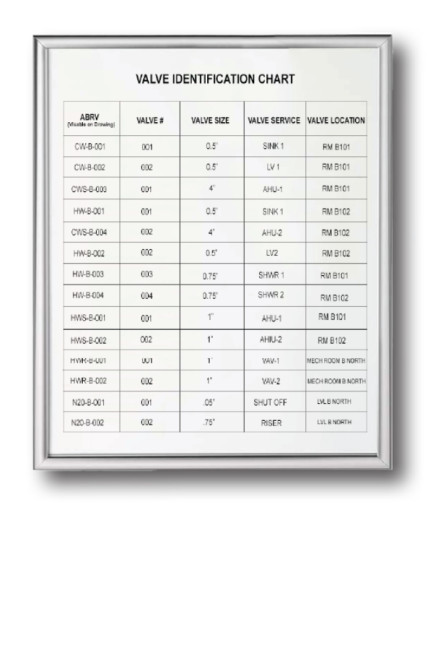 Valve Schedule Service - Marking Services, Inc.